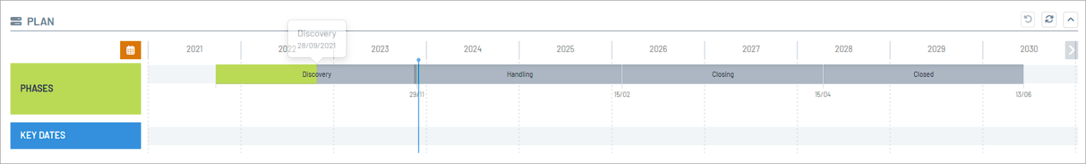 Work Management Sharedo