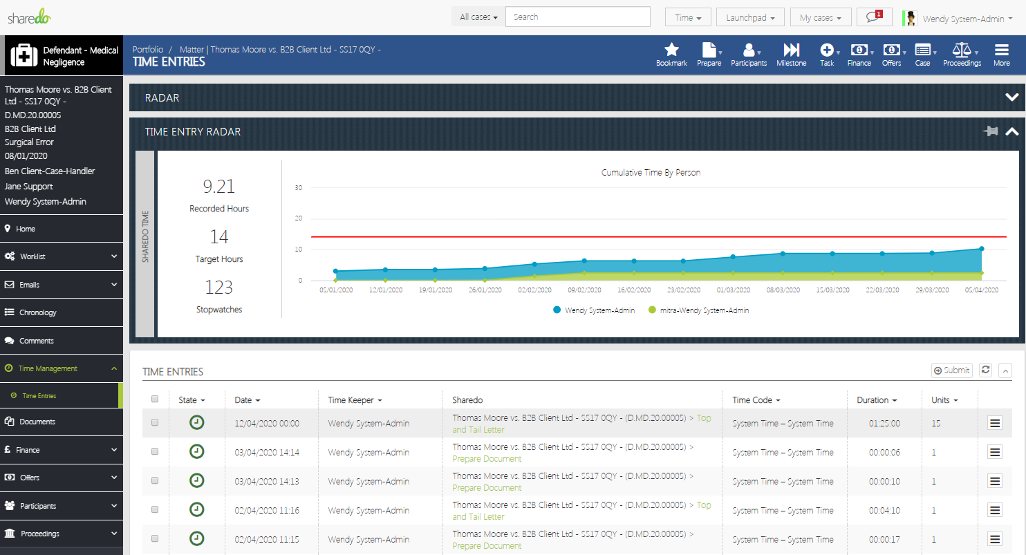 Financial Management - Sharedo