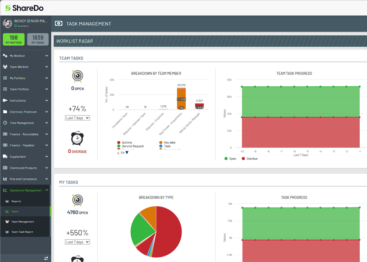 Business Intelligence - Sharedo