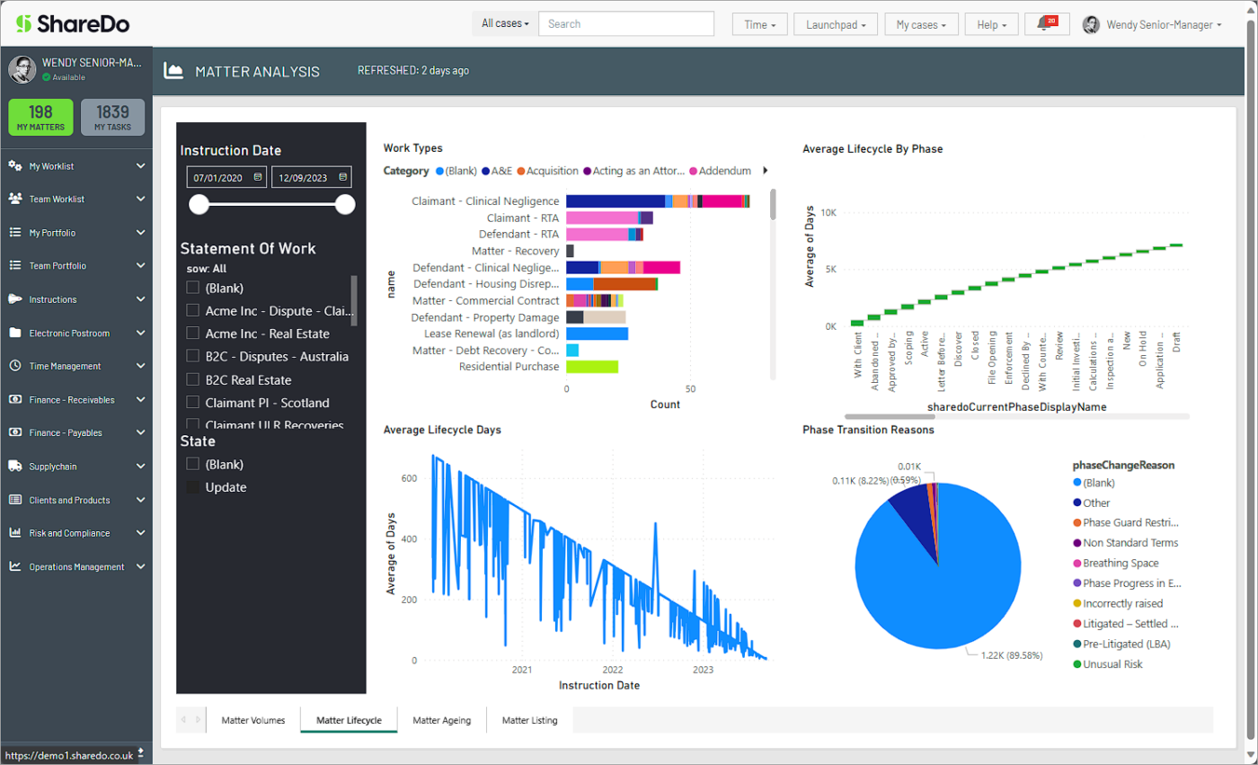 Business Intelligence - Sharedo