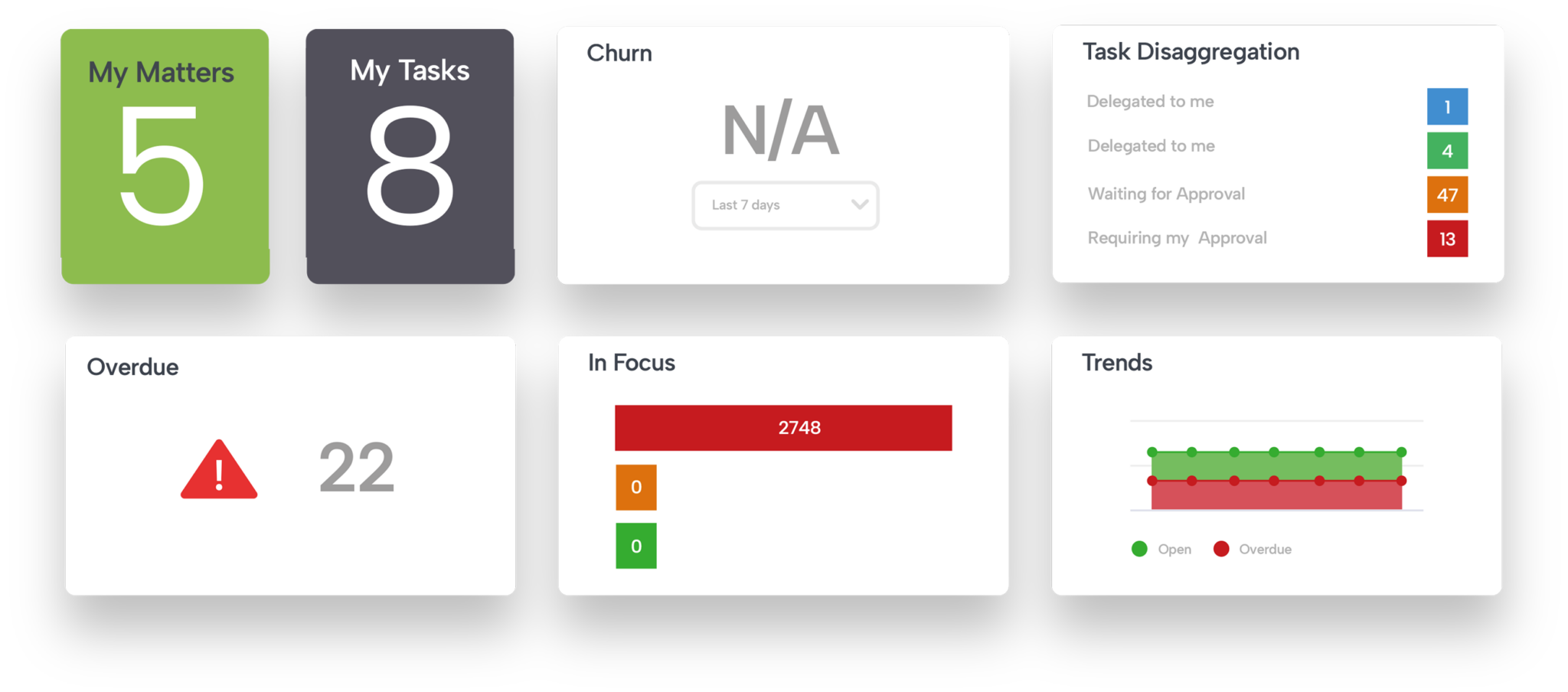 Sharedo | Legal Case and Matter Management Software