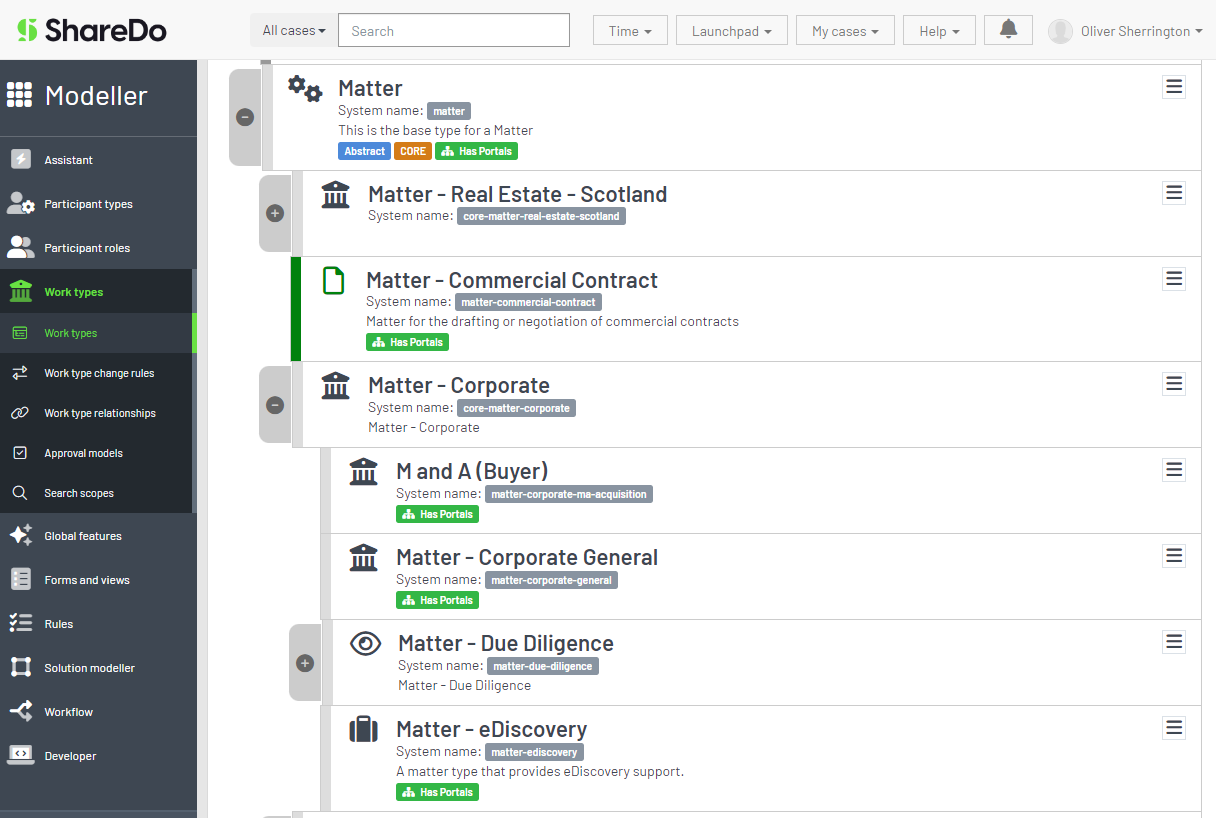 Work-type Modeller - Sharedo