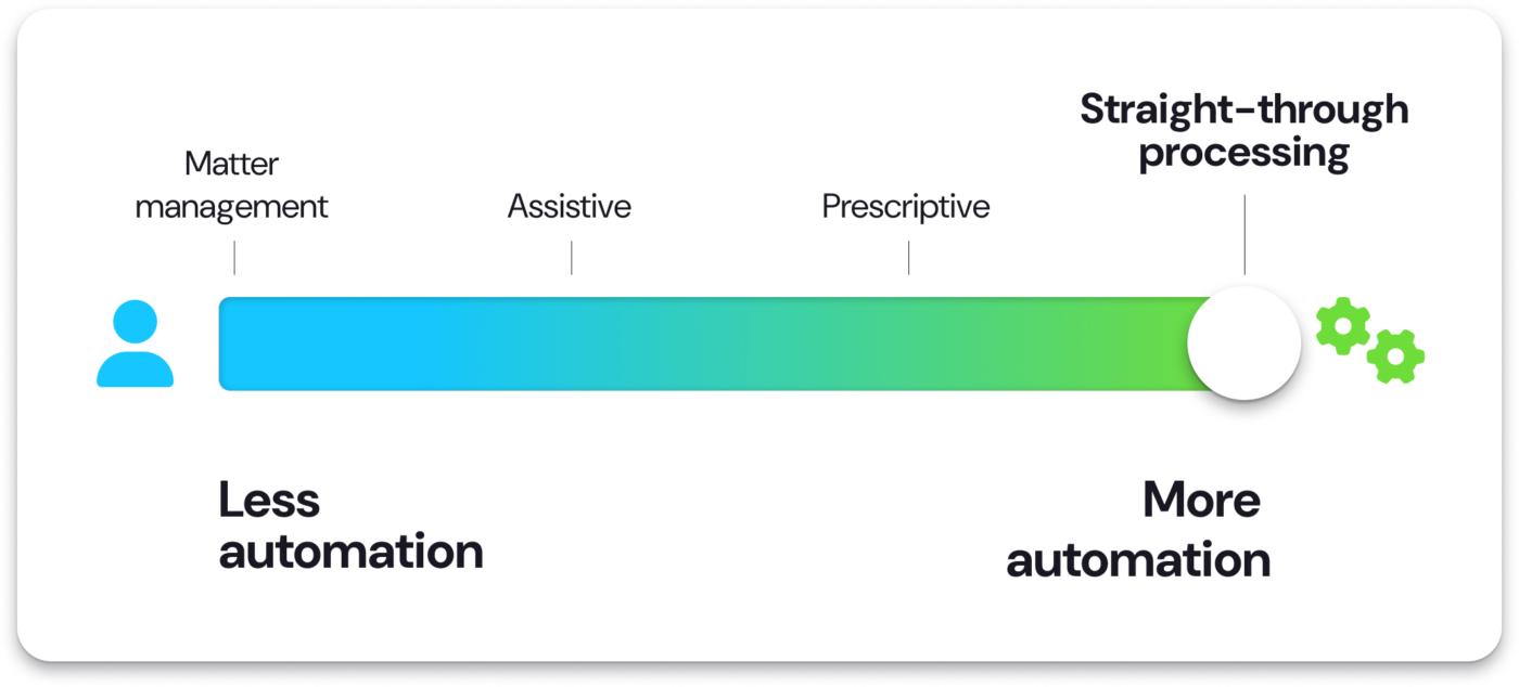 Work Management - Sharedo